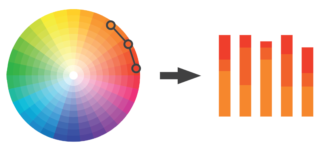 Comment bien utiliser la couleur dans un dashboard