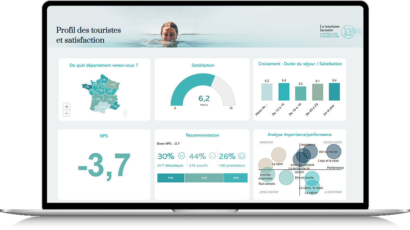 Comment bien utiliser la couleur dans un dashboard