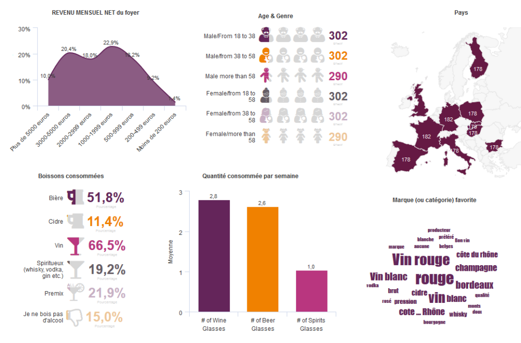Comment restituer les résultats d'une enquête de satisfaction