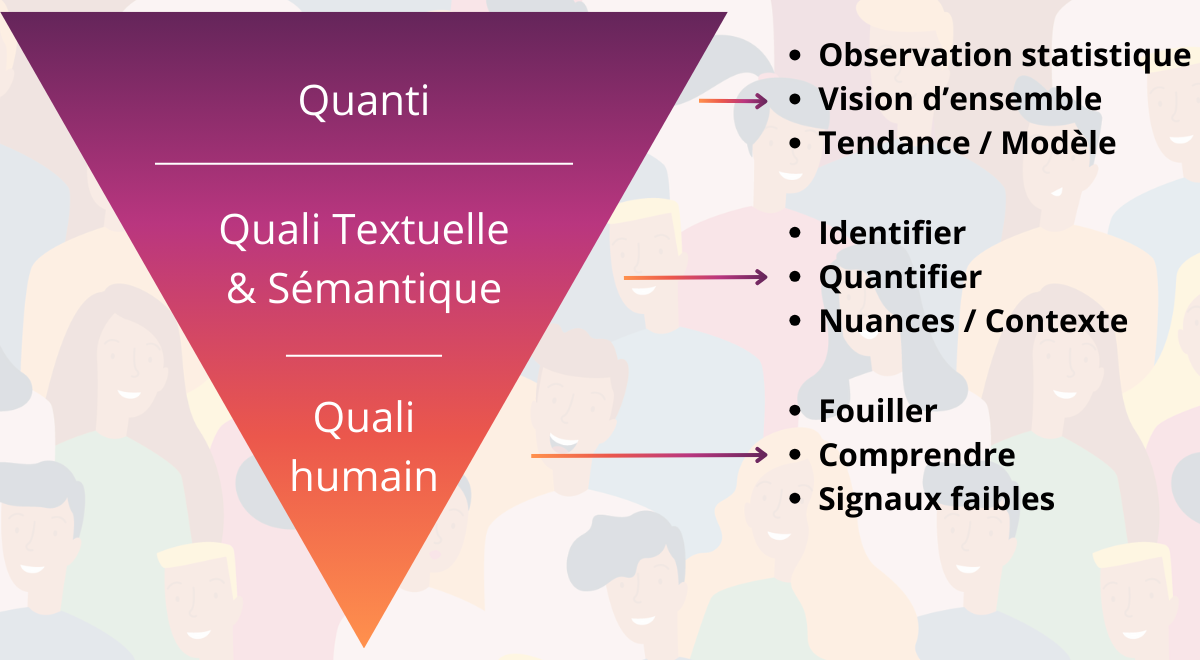 Le Superpouvoir du Quanti/Quali